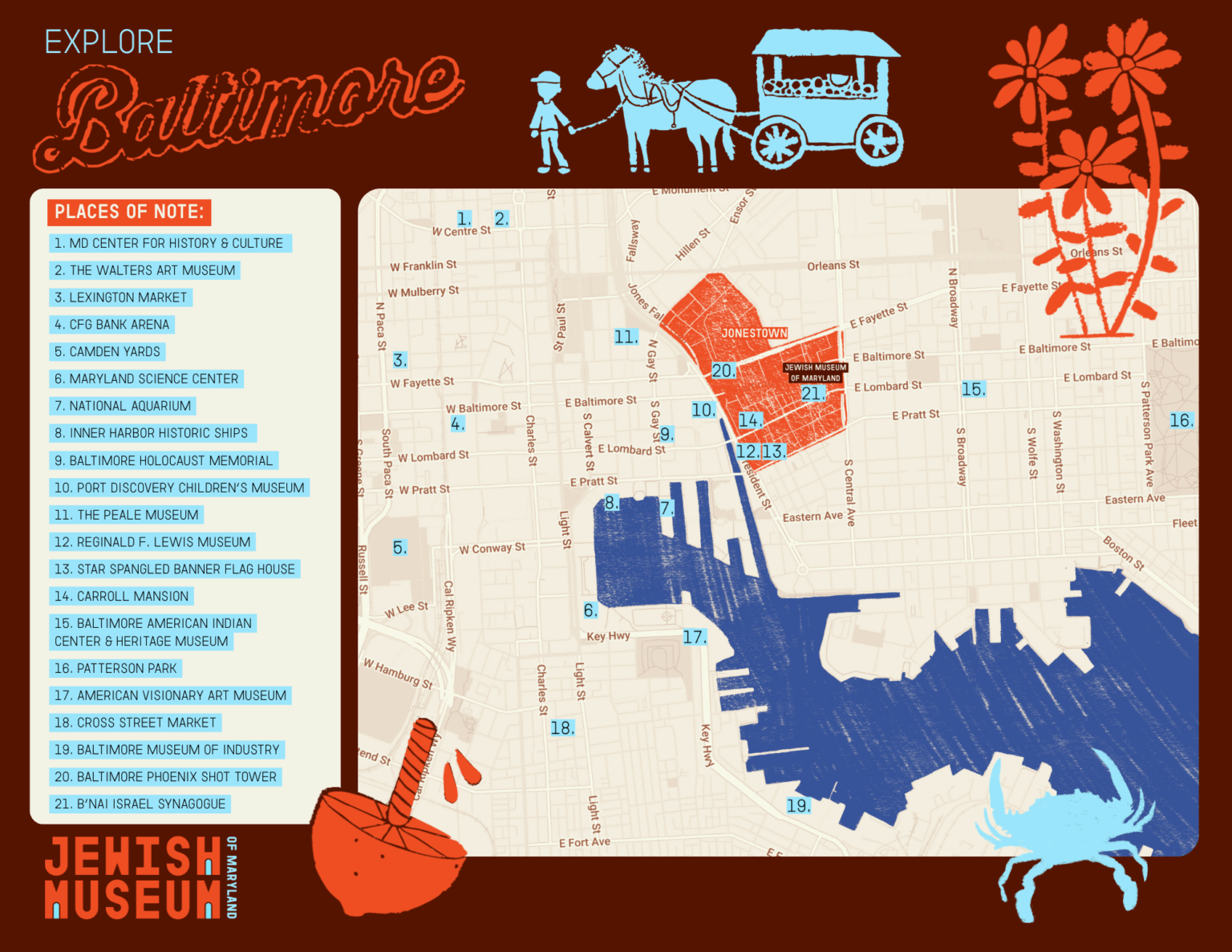 Jonestown - Jewish Museum of Maryland